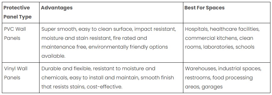 Protective Wall Panels for Busy Facilities